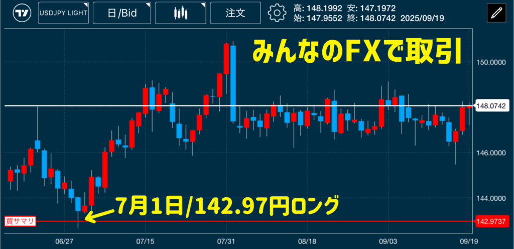 速報【日銀会合】金利据え置き・ETF/J-REIT売却開始―『タカ派的現状維持』とドル円・株戦略を解説→9/19 | ゆきママFX株攻略